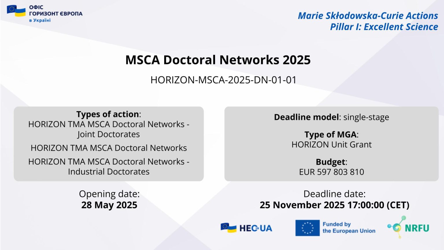 Information about the call open for submission under the Marie ...