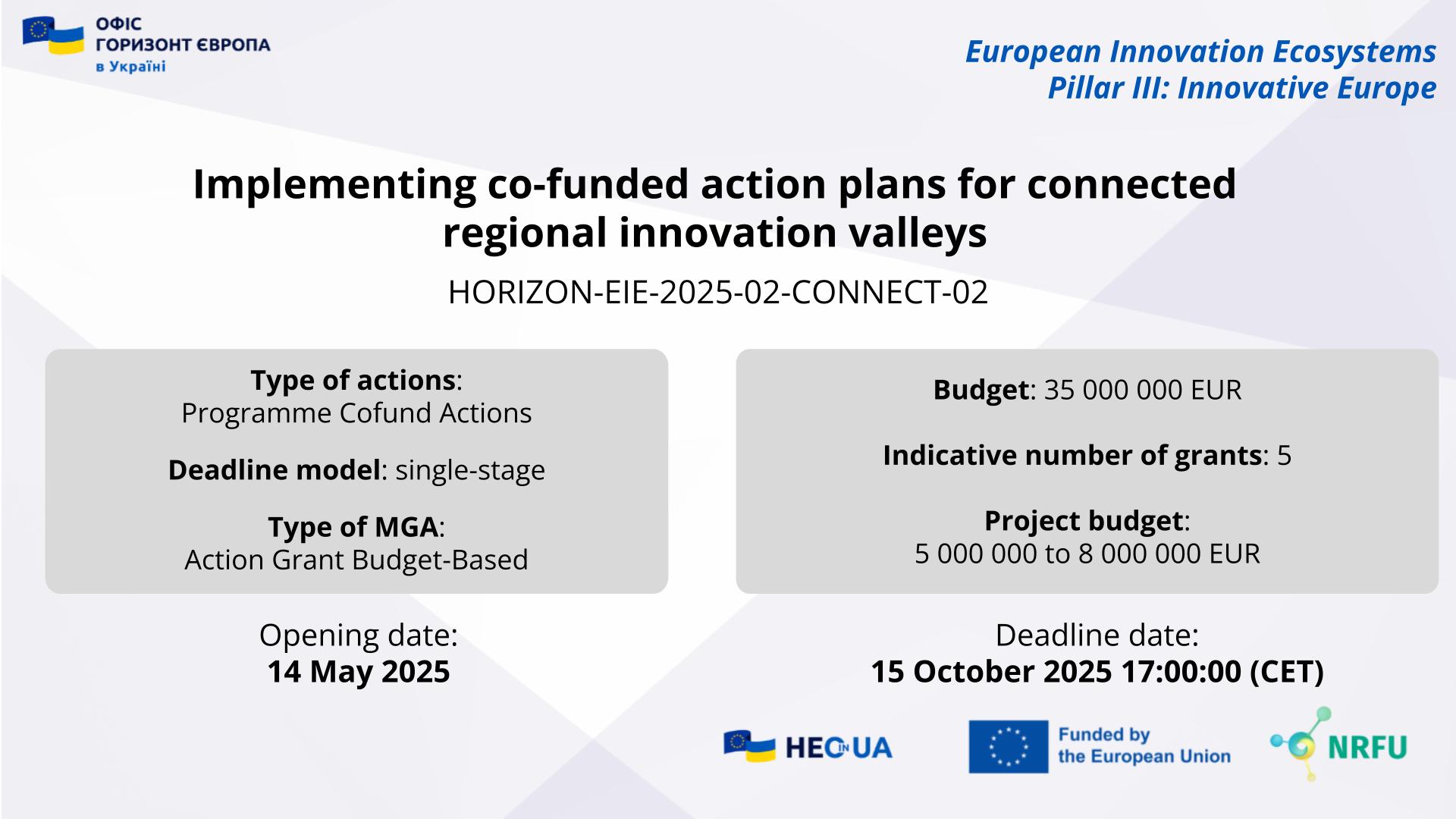 Information about calls open for submission under the Horizon Europe ...